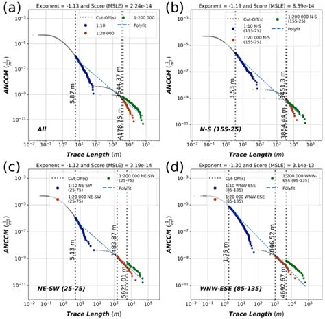 Se Detailed Investigation Of Multi Scale Fracture Networks In