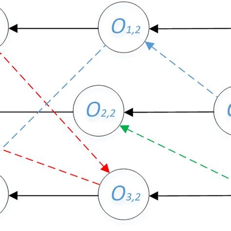 The Disjunctive Graph For The Reverse Solution Download Scientific