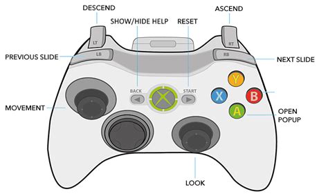 Gamepad Integration