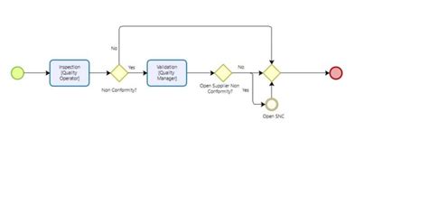 bpmn intermediate event to start a new process let s bpm