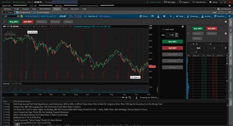 Td Ameritrade Vs Thinkorswim Whats The Difference Thinkscript101