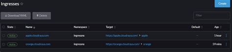 Kubernetes Ingress Controller Using Ssl In Serverstadium Serverstadium