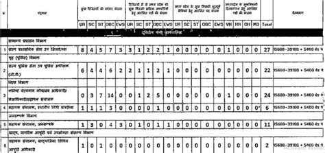 MPPSC Notification Released Calendar Recruitment Posts Vacancy Application Fee