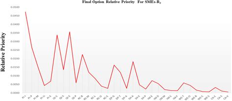 Plot Of Data Summarization For Case—r2 Download Scientific Diagram