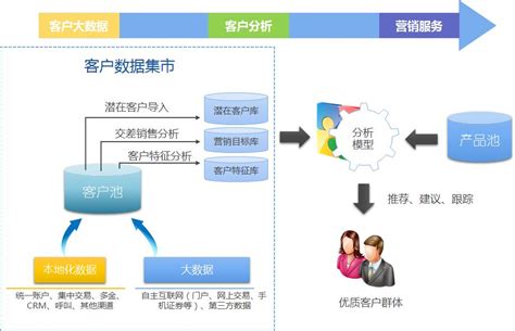 大数据在金融行业中的应用 Csdn博客