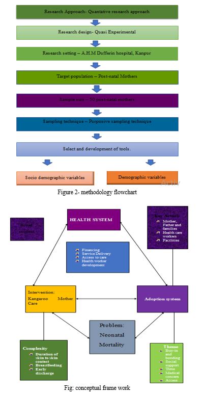 A Study To Assess The Effectiveness Of Structured Teaching Programme On