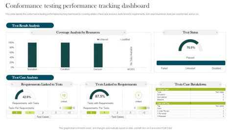 Conformance Testing Performance Tracking Dashboard Compliance