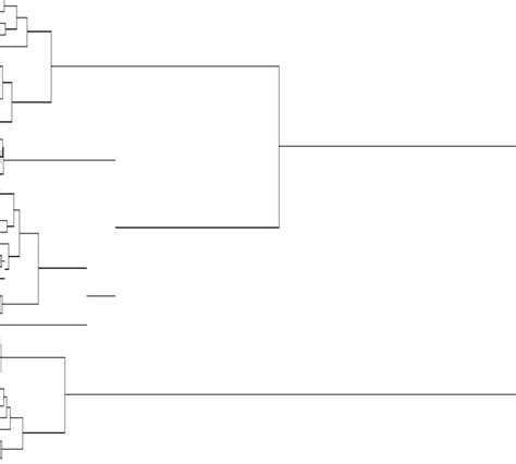 Dendrogram Obtained From Wards Agglomerative Cluster Analysis Of Tree