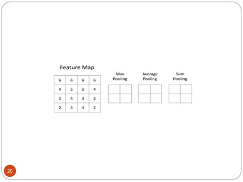 Deep Learning Ppt Ppt Artificial Intelligence Technology And Computing