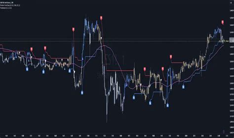 Trend Fusion Adxandemaichimoku Custom — Indicator By