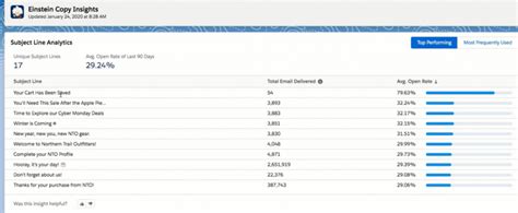 5 Ways To Deliver Amazing Email Content With Sfmc Content Builder