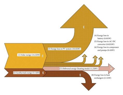Grassmann Diagram For Hybrid Cycle In Heating Mode Without Scale