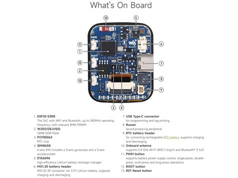 Waveshare Lcd Display Esp S X Touch Screen Tech