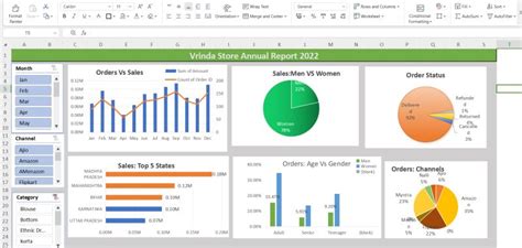 Data Analysis For Vrindra Store Ranjith Bohara Posted On The Topic