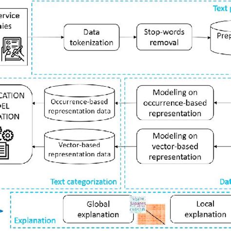 The Automated Taxonomy Mapping Strategy Download Scientific Diagram
