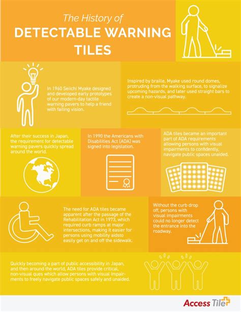 The History Of Detectable Warning Tiles Access Tile Tactile System
