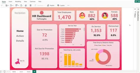 Muhammad Shahzaib On Linkedin Dataanalytics Powerbi Hranalytics