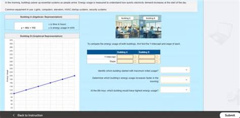 Energy Use Comparing Algebraic And Graphical Representation Digital