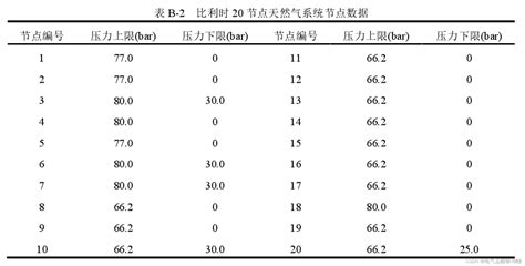 计及新能源出力不确定性的电气设备综合能源系统协同优化（matlab代码实现） 研学社的技术博客 51cto博客