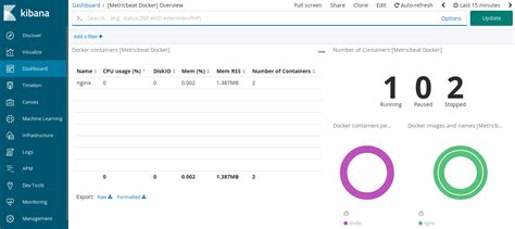 Container Instrumentation With The Elastic Stack Linode Docs