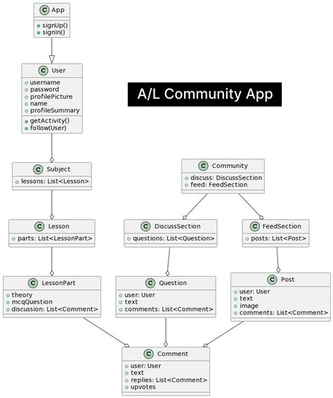 Rajika Chathuranga On Linkedin I Wrote A Blog Article About My Next Project Idea A Mobile App