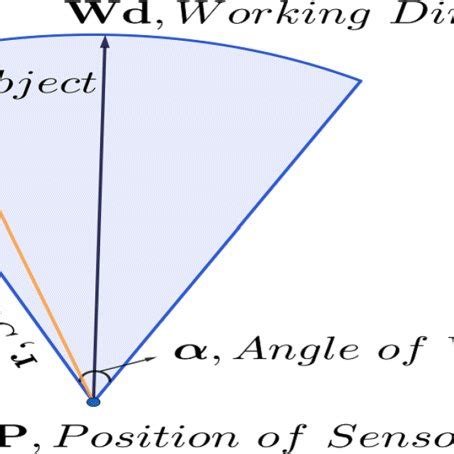 Sensing Capability Of Directional Sensor Download Scientific Diagram