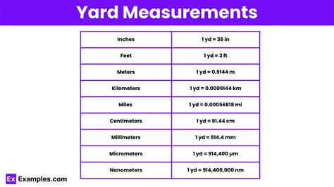 Yard Measurement Conversion Table