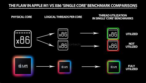 Arm è Il Futuro Anche Per I Dispositivi Desktop Pagina 3