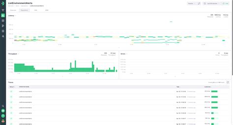Kamon Apm Service Details Kamon Documentation Kamon