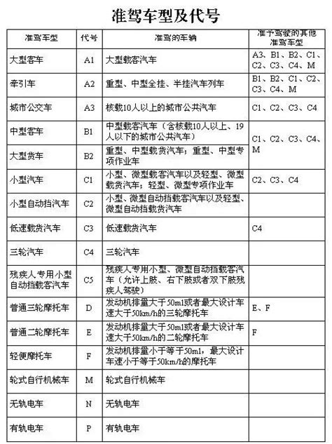 涨知识 开车忘带驾驶证属于无证驾驶吗？事实没有那么简单！搜狐汽车搜狐网