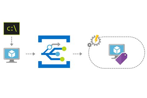 Membandingkan Layanan Olahpesan Aws Dan Azure Azure Architecture Center Microsoft Learn
