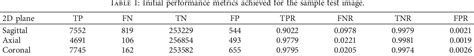 Table 1 From Framework To Segment And Evaluate Multiple Sclerosis