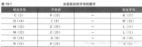《python密码学编程》笔记cryptology In Python Csdn博客
