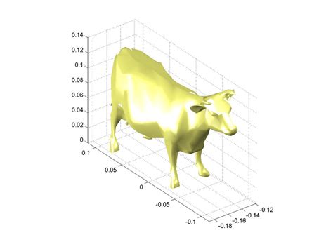 A Simple Mesh Model Download Scientific Diagram