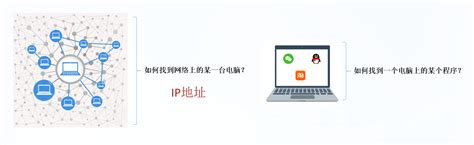 云原生（五十一） Mysql Client客户端连接服务器 腾讯云开发者社区 腾讯云