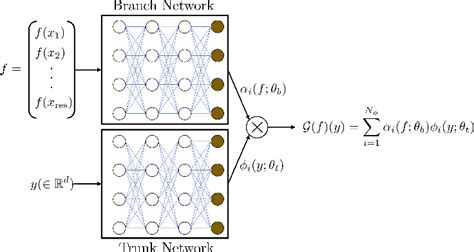 Figure 1 From Deep Operator Learning Based Surrogate Models For Aerothermodynamic Analysis Of