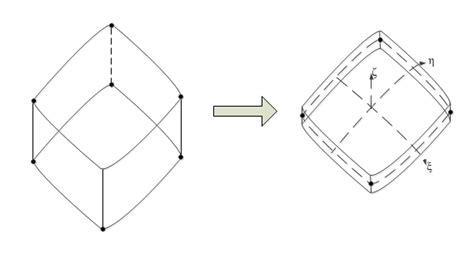 6 Solid Element Is Transformed To Shell Element 149 Download