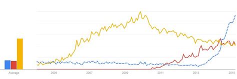 Docker Adoption In The Enterprise