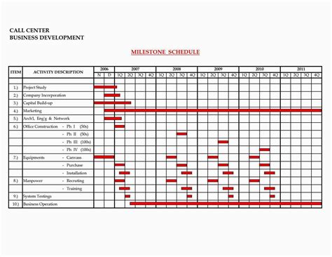 Microsoft Excel Gantt Chart Template Free Download Spreadsheet