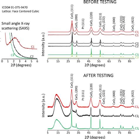Pdf Ultra Low Pt Loading Catalyst Layers For Pemfc Using Reactive Spray Deposition Technology