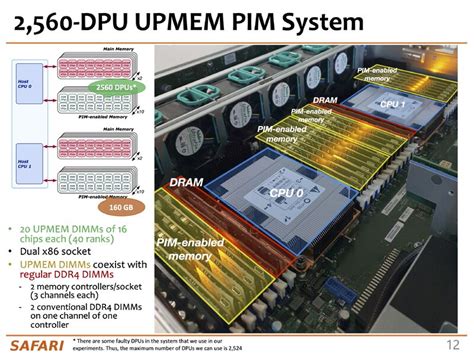 Safari Research Group On Linkedin Were Looking Forward To Presenting Our Work At The Upmem