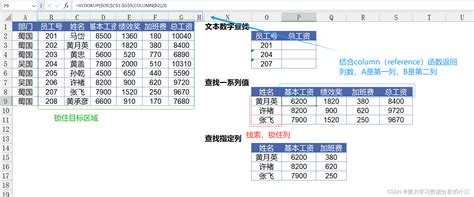 Excel:查找与引用函数函数查找与引用vlookup Csdn博客 Excel:查找与引用函数函数查找与引用vlookup Csdn博客