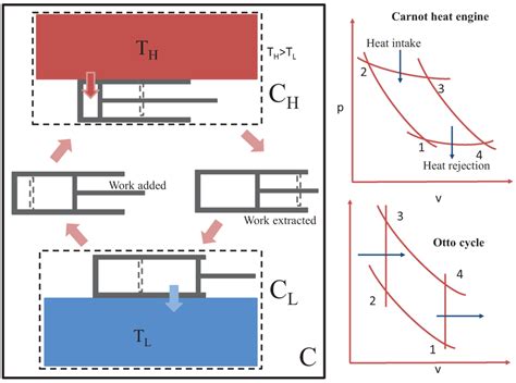 Entropy Special Issue Selected Papers From 2nd International Electronic Conference On