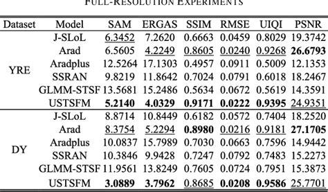 Figure 1 From Dual Task Interactive Learning For Unsupervised Spatio
