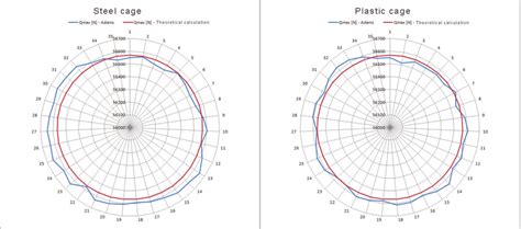 Load Distribution Of Individual Elements Compared With Theoretical Download Scientific Diagram