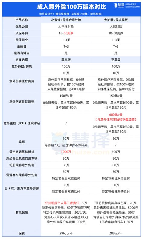 小蜜蜂3号和大护甲5号，就这样选！ 大白读保