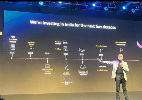 awssummit cloudcomputing ai genai awsbedrock serverless