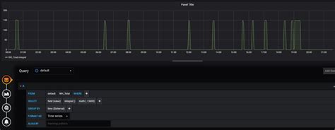 Iotawatt Influxdb Grafana Energy Question Support Iotawatt User Community
