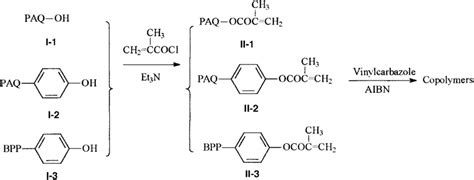 Scheme 1 Reaction Schemes For The Preparation Of The Side Chain