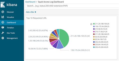 Kibana Dashboard Example